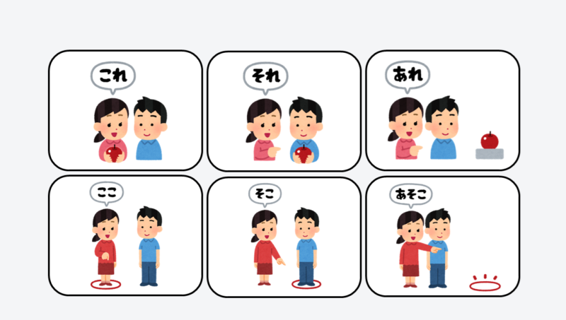 日文線上自學網站 【文法】これ、それ、あれ、どれ・・・(指示語)